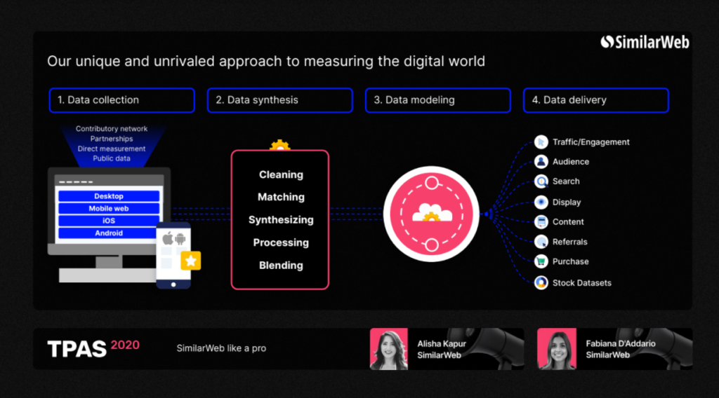 SimilarWeb tutorial: How to gain competitive intelligence — Travelpayouts