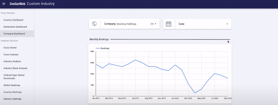 SimilarWeb tutorial: How to gain competitive intelligence — Travelpayouts