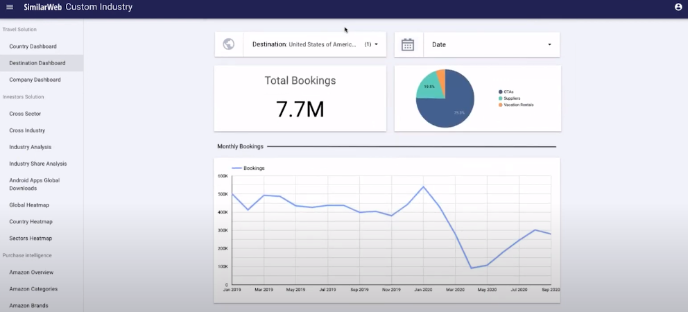 SimilarWeb tutorial: How to gain competitive intelligence — Travelpayouts