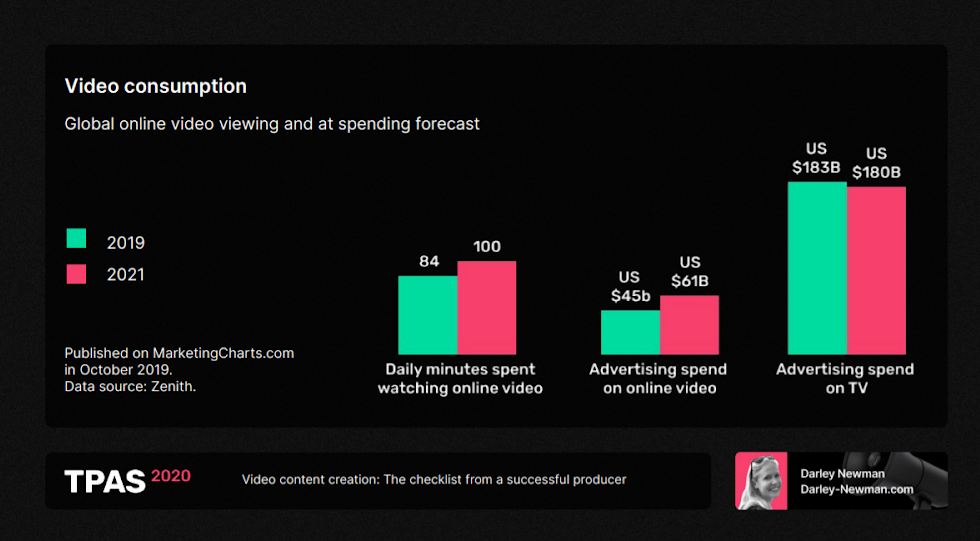 Successful Checklist For Video Content Creation | Travelpayouts